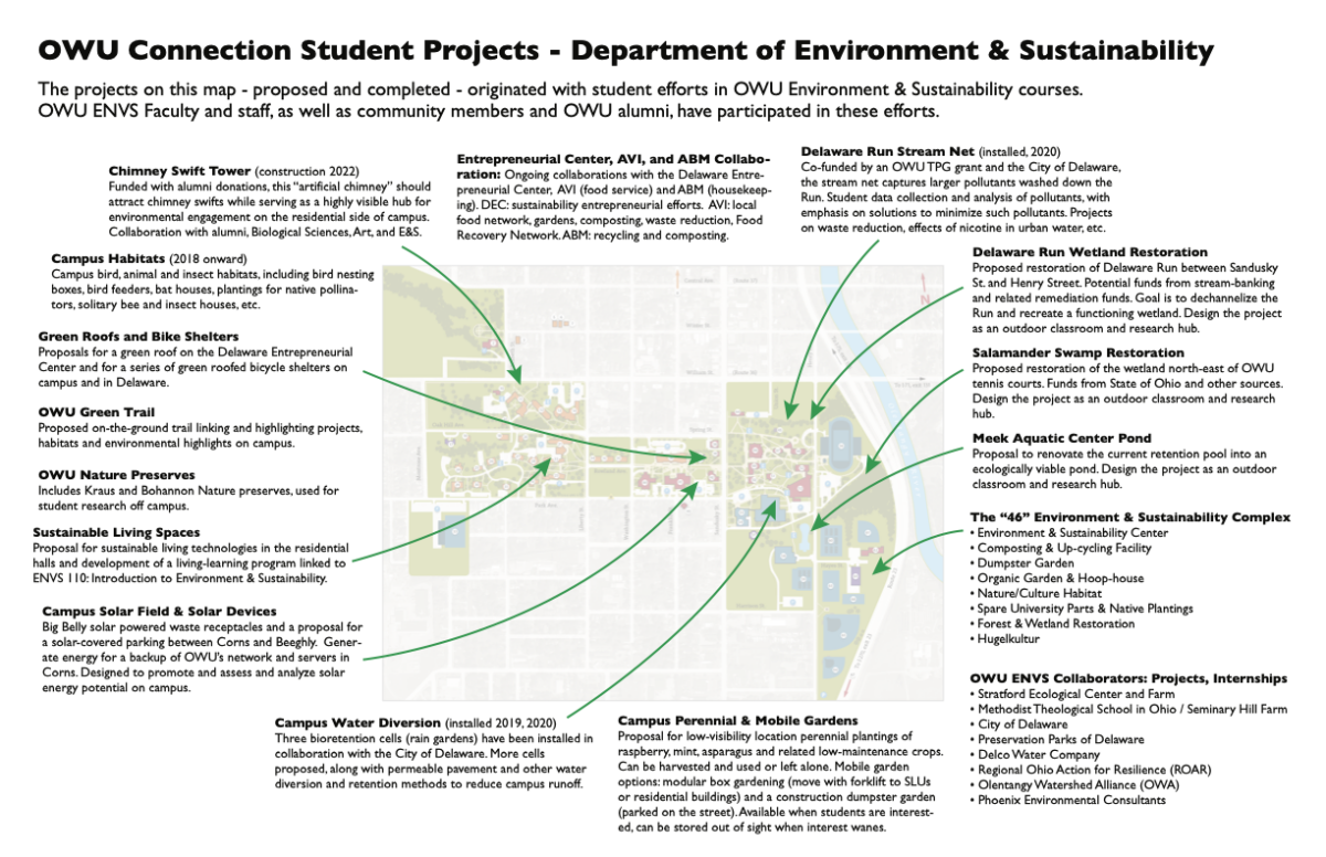 Sustainability Task Force – Sustainability & Environment @ OWU